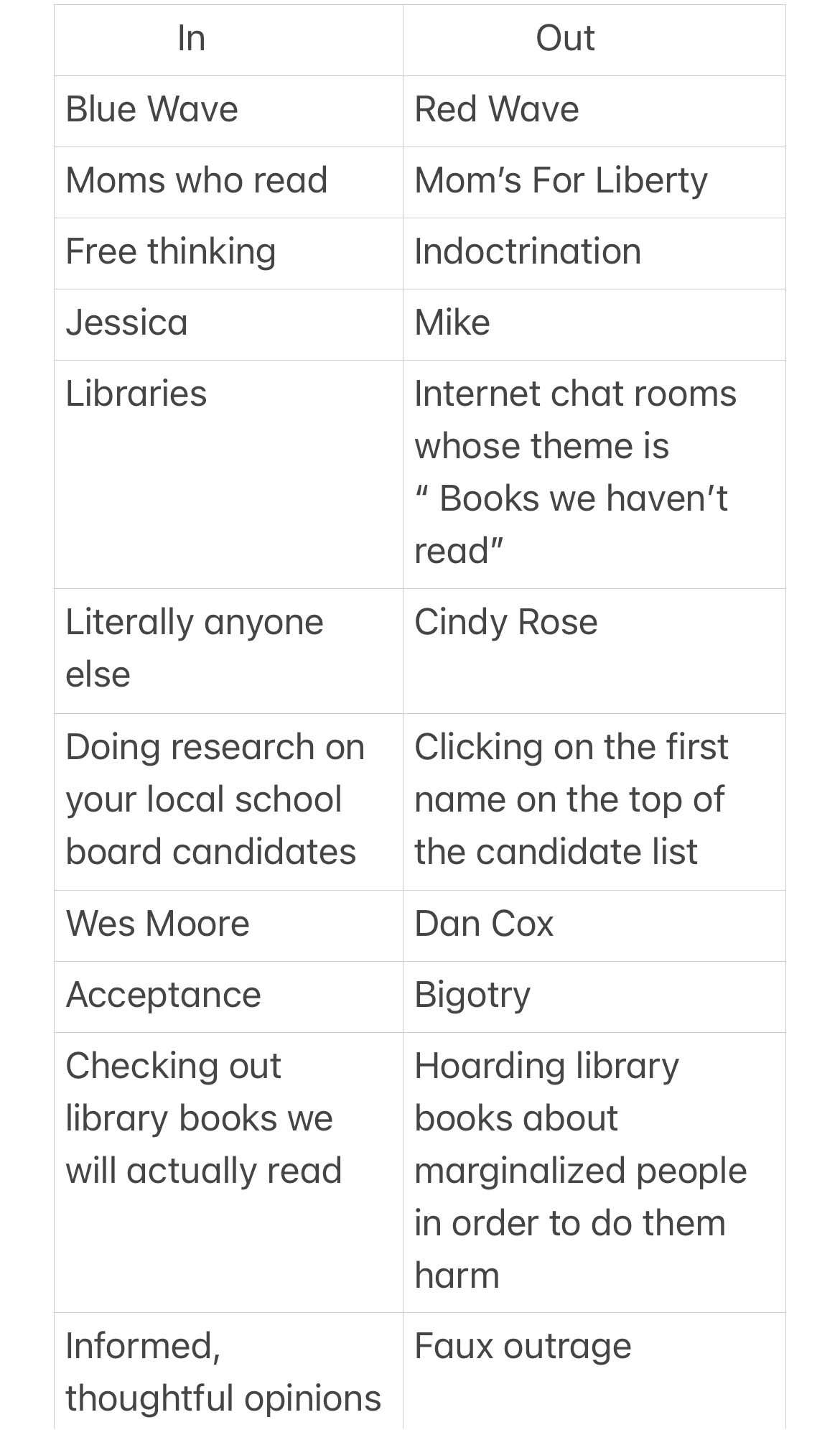 Back by popular demand: Your 2023 Yokel In and Out list!!! – frederick ...